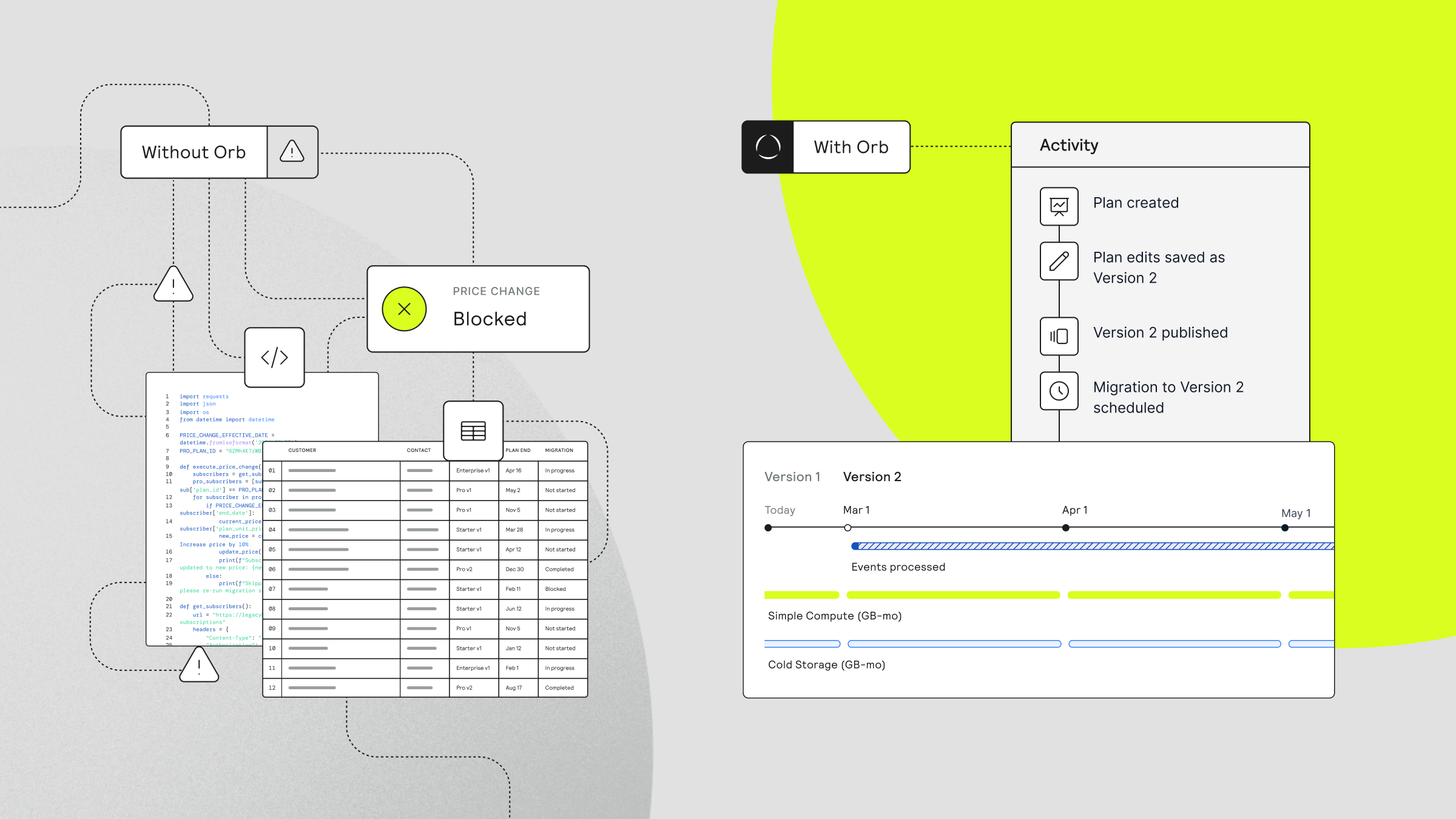 Orb | Make price changes easily with Versions and Migrations