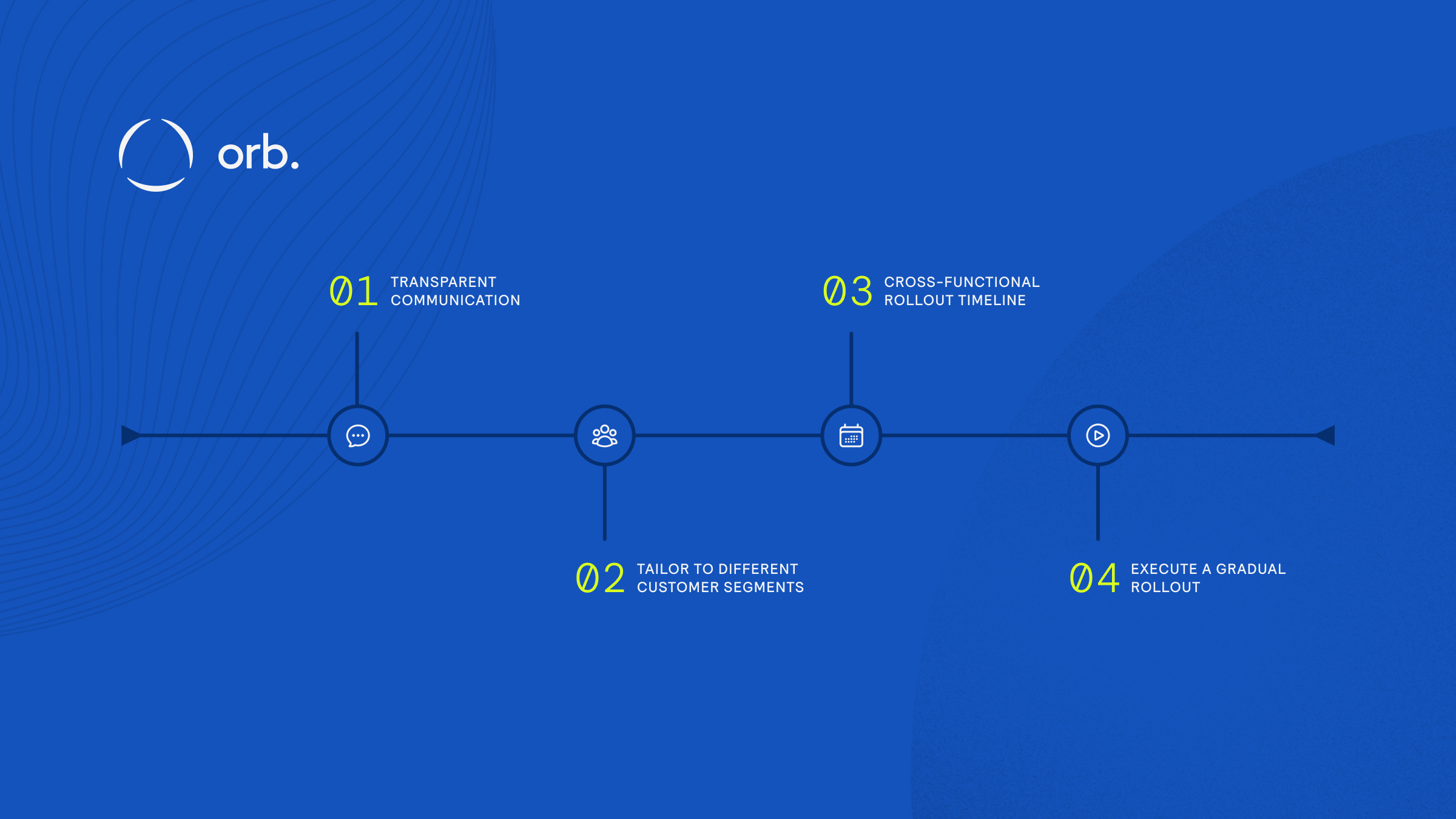 Orb | Guide: How to drive successful SaaS price changes