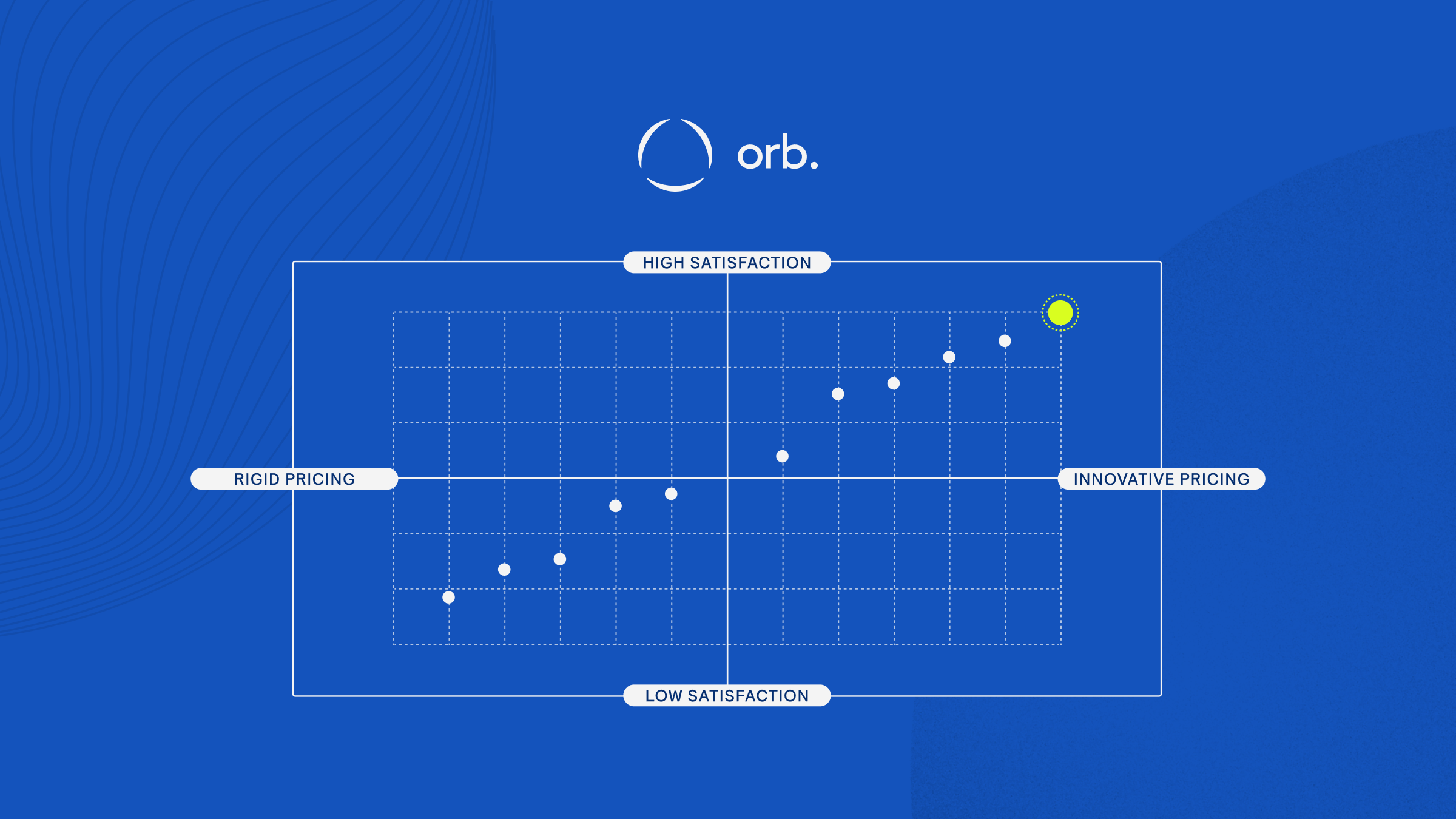 Orb | Pricing success stories: 4 case studies of successful price changes