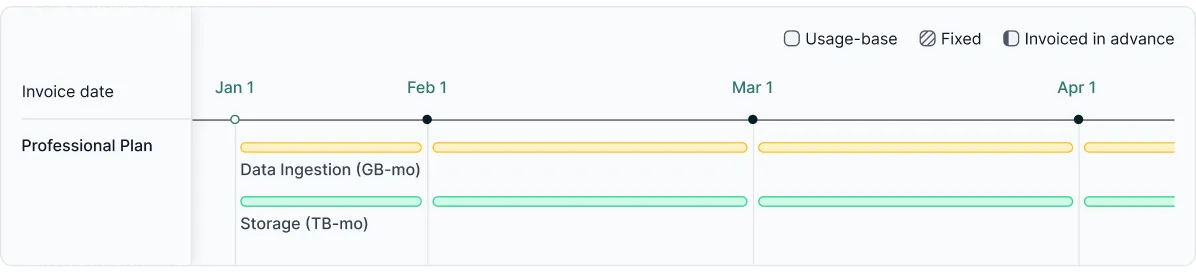 Orb | How we built Versions and Migrations