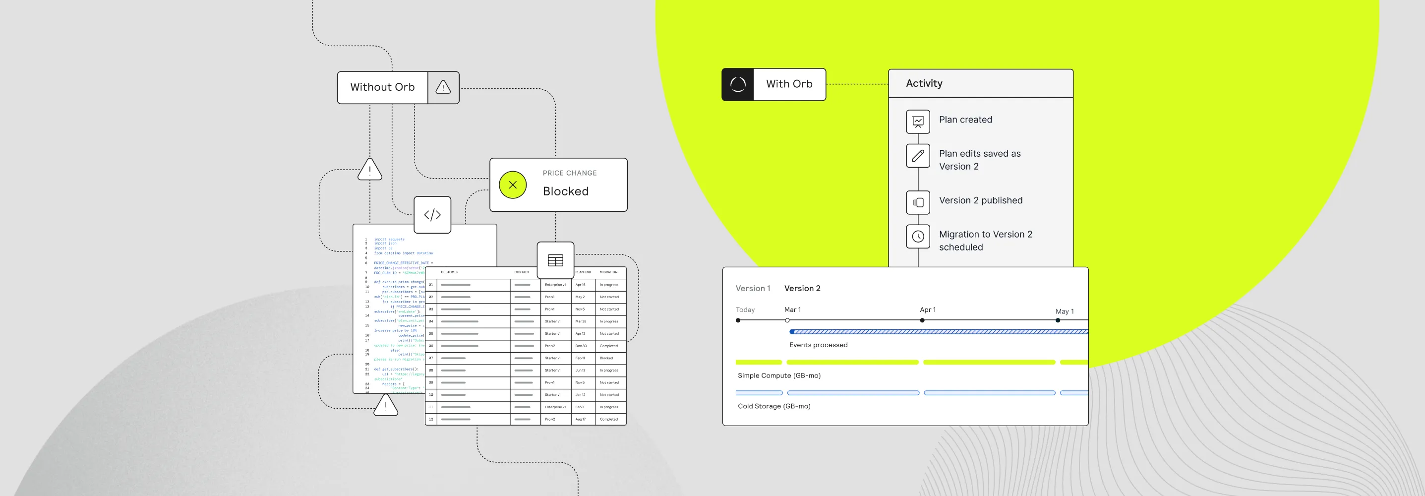Orb | How we built Versions and Migrations