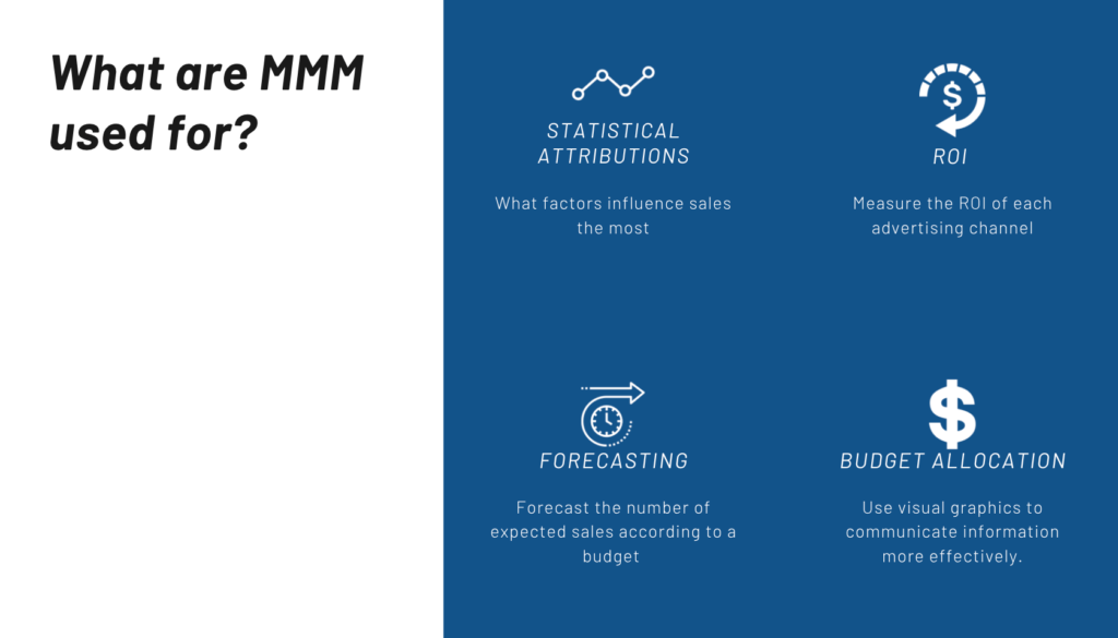 How to Marketing Mix Modeling (MMM) with EXCEL — Intro