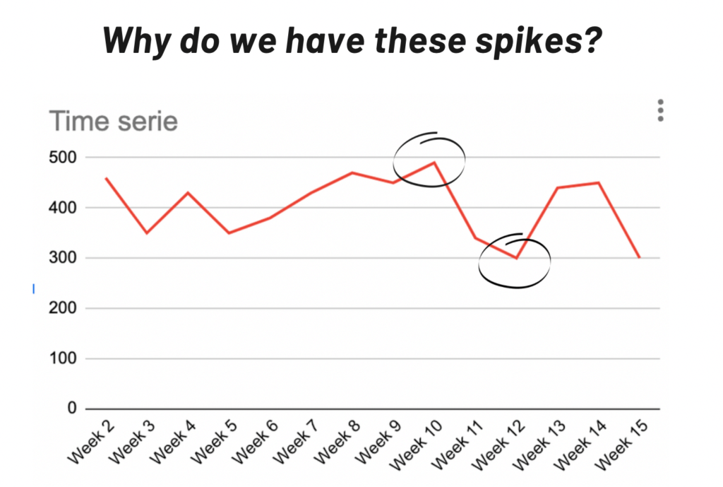 How to Marketing Mix Modeling (MMM) with EXCEL — Intro