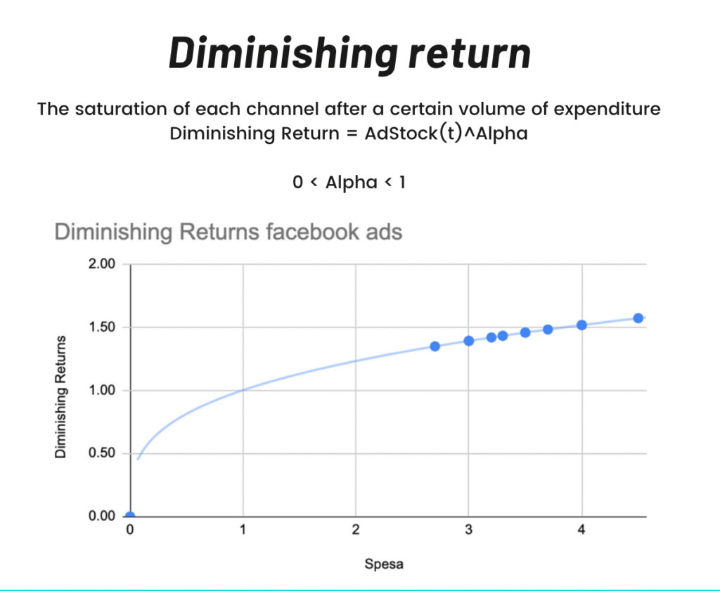 How to Marketing Mix Modeling (MMM) with EXCEL — Intro