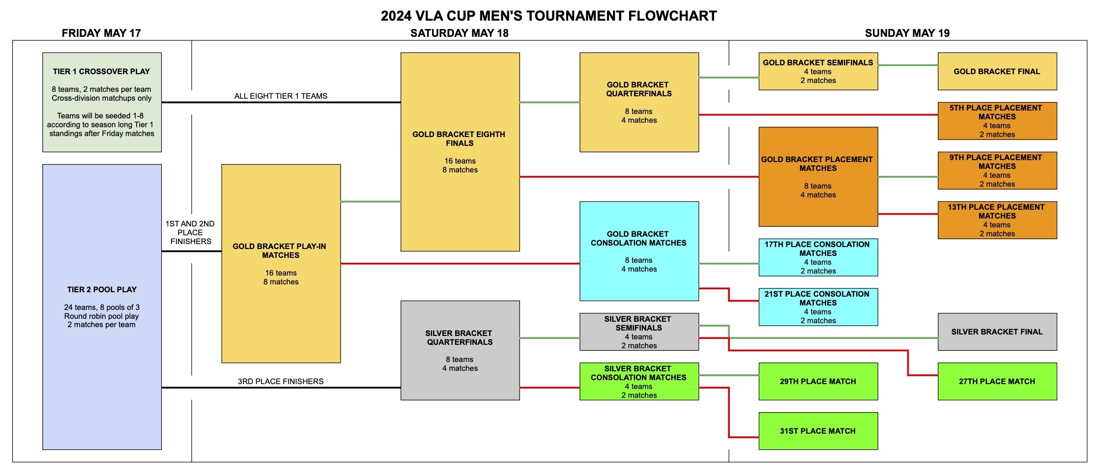 Volleyball League of America