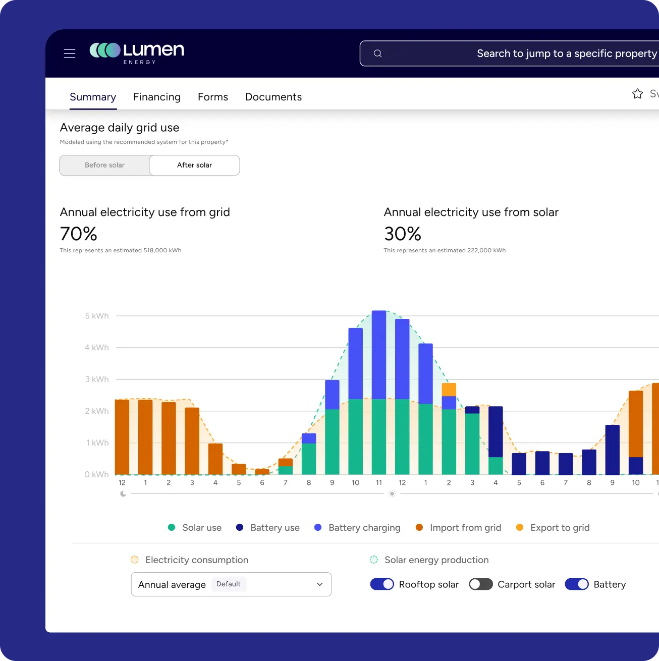 Profitable Net Zero | Lumen Energy
