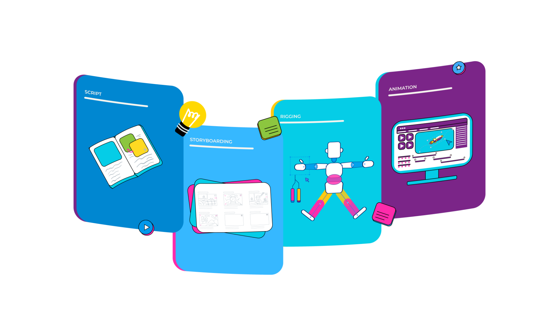 How to Start Animation? Guide For Beginner