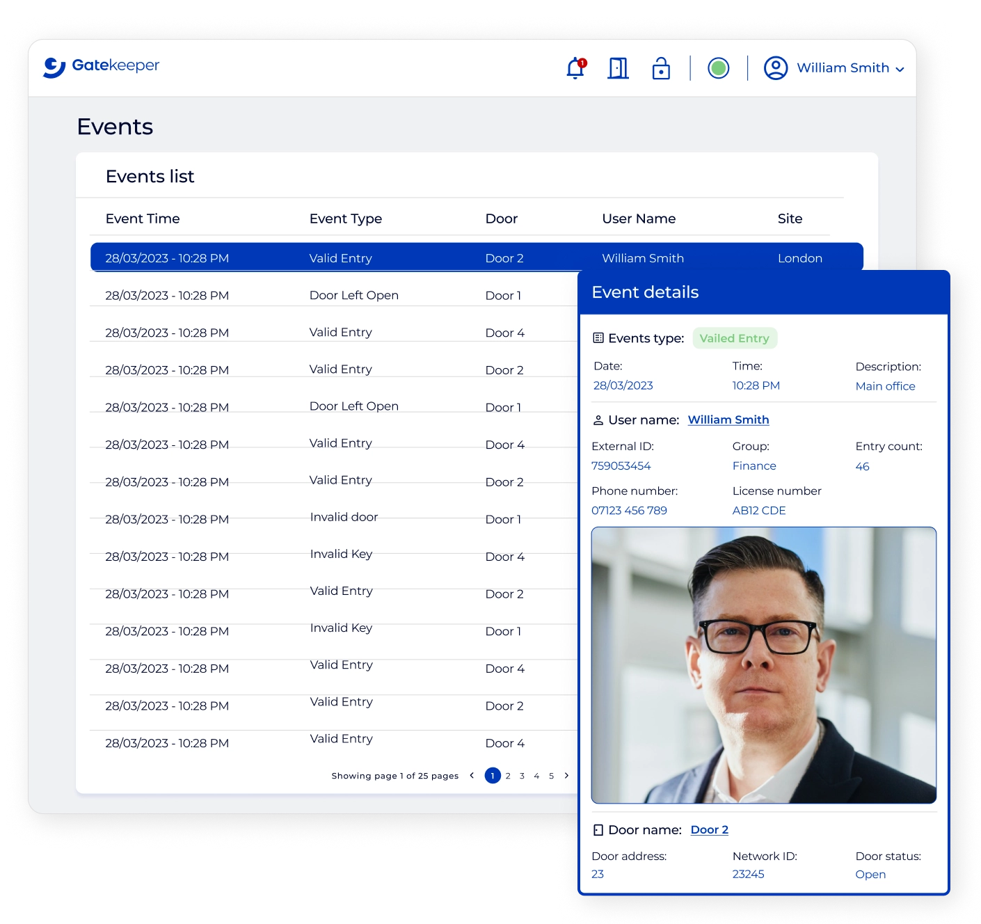 Gatekeeper Products | Access Control Solutions