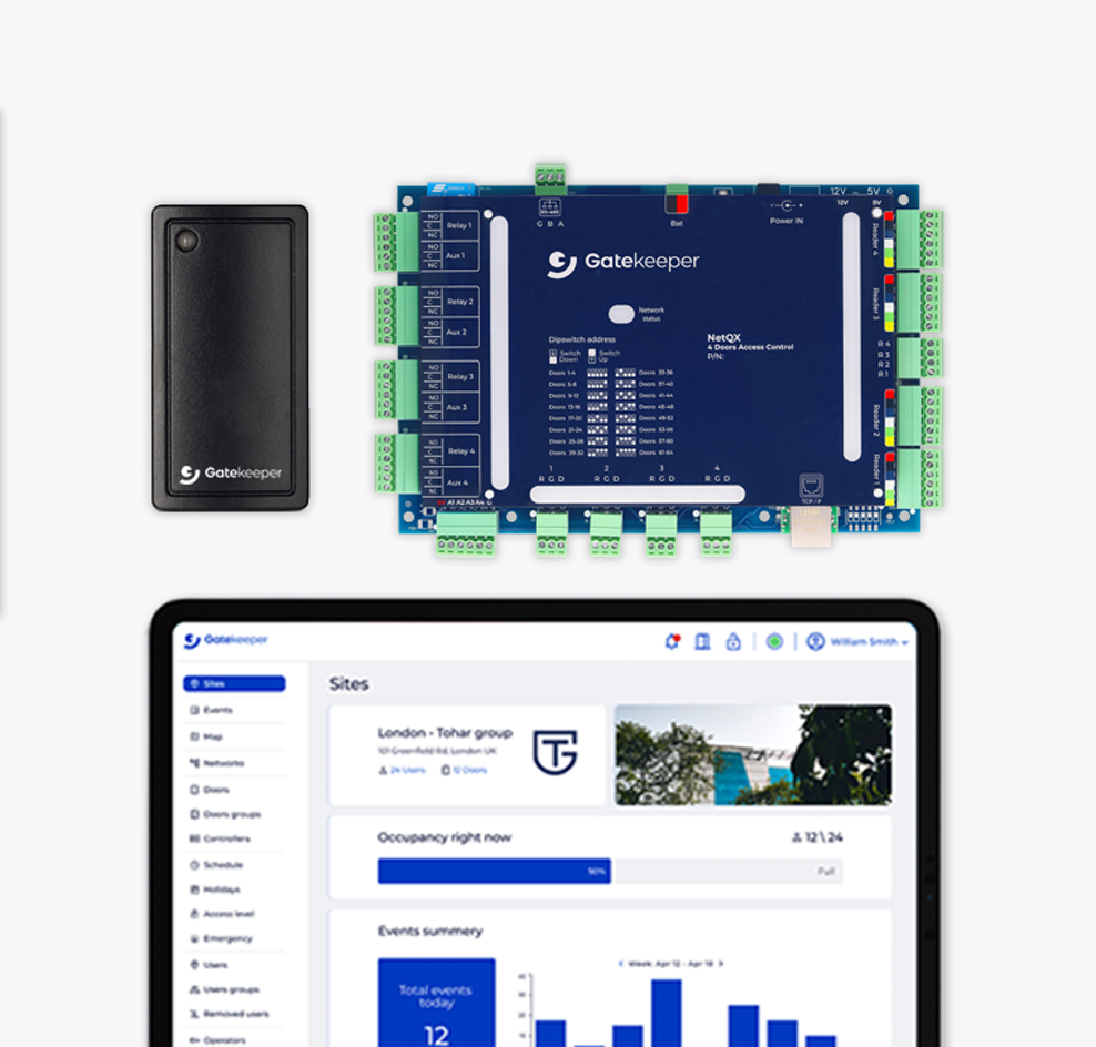 Gatekeeper | Your Trusted Partner for Access Control