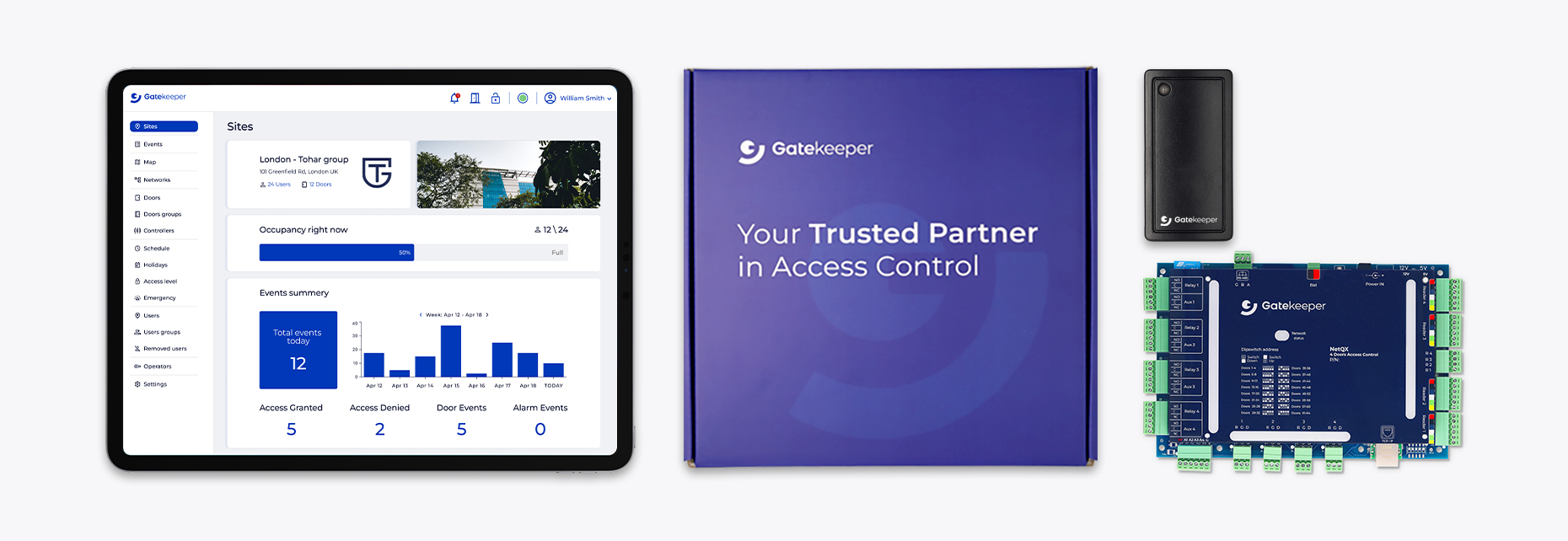 Gatekeeper | Your Trusted Partner for Access Control