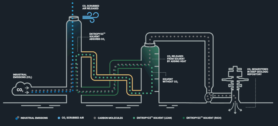 Technology | Entropy Inc