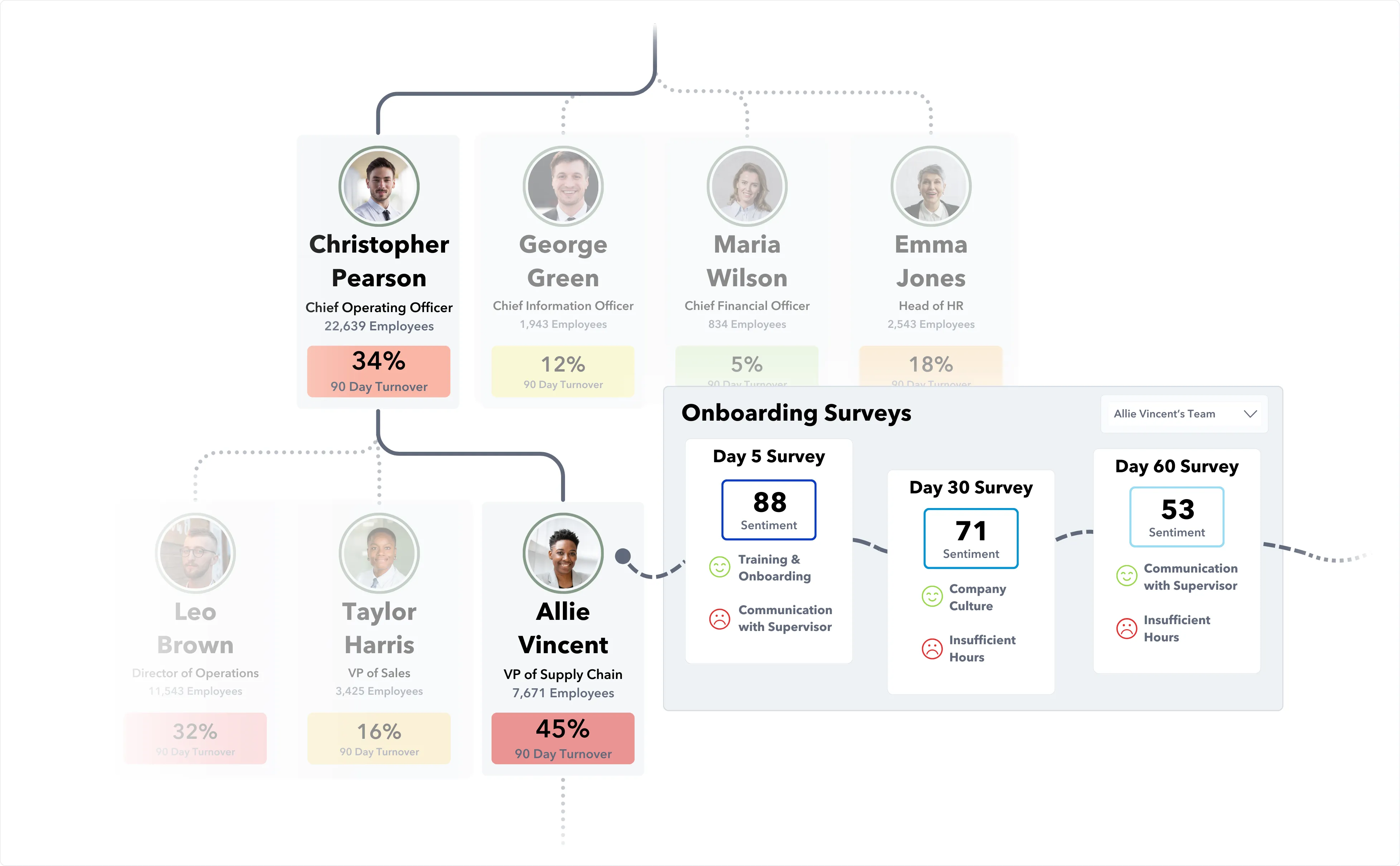 Employee intelligence | Blink