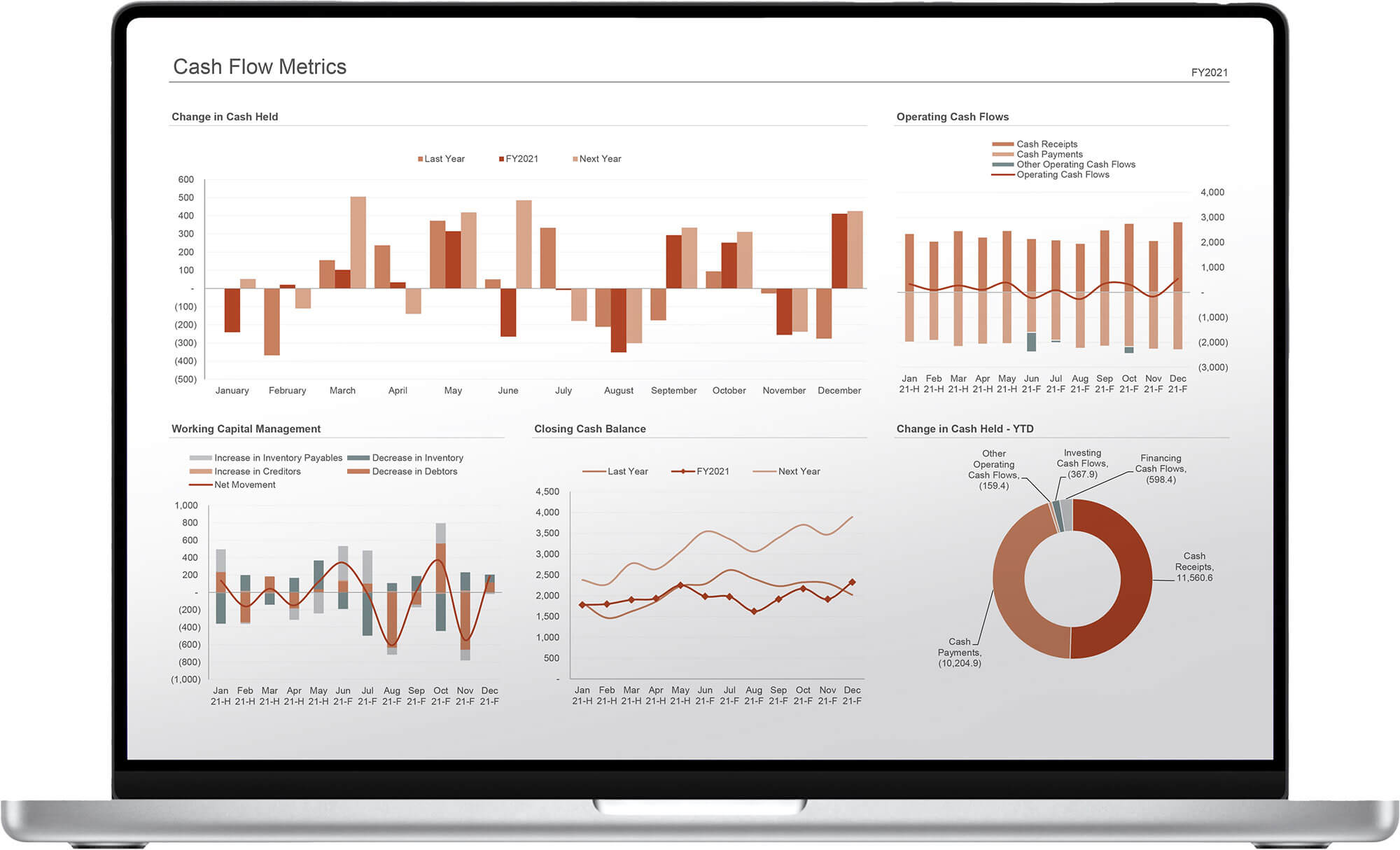 Cash Flow Forecasting | Modano