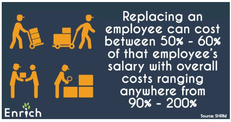 22 Best Employee Engagement Tools To Consider In 2023 | Blink