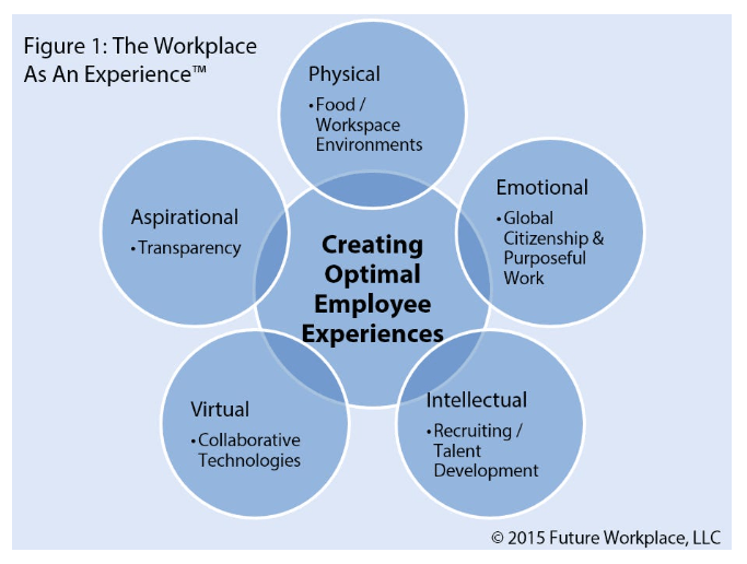 How to choose employee experience tools that drive HR goals | Blink