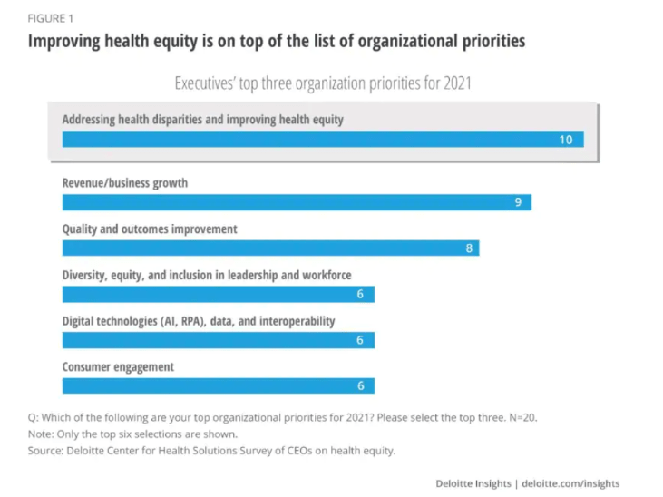 The 7 key employee engagement trends in healthcare | Blink