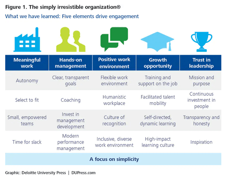 Which Employee Engagement Framework Should You Use? | Blink