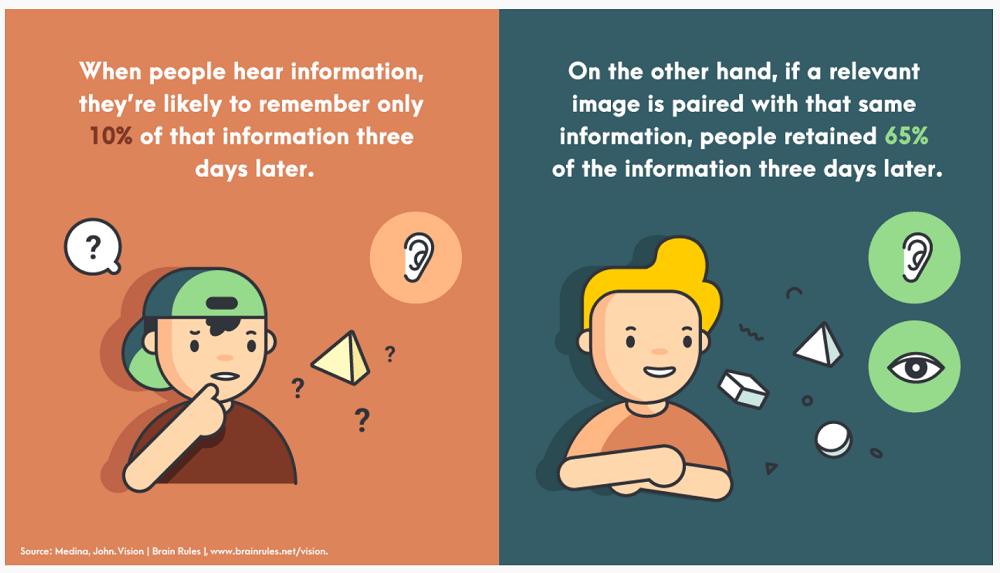 Communicating change in the workplace: 6 best practices | Blink