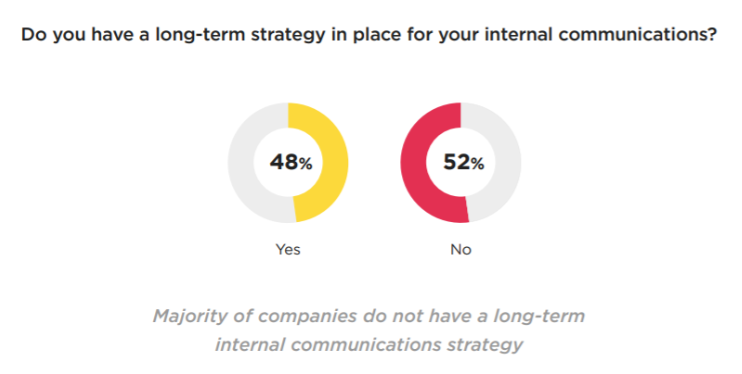 6 frontline employee communication mistakes and how to avoid them | Blink