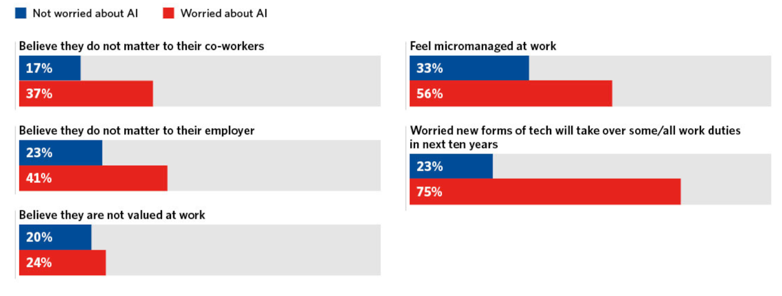 Employee experience in 2024: trends to watch | Blink