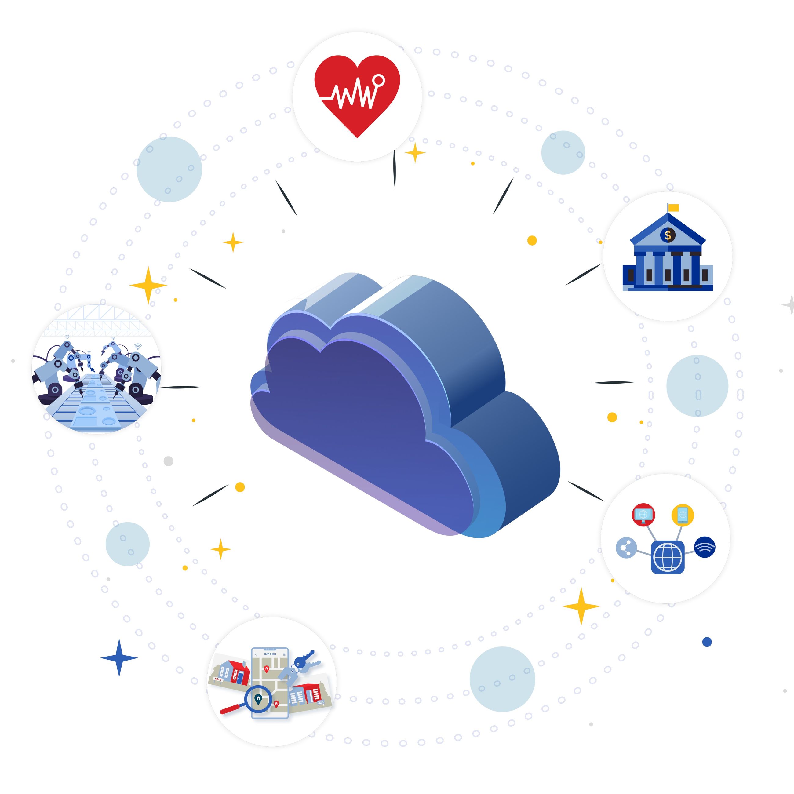 Infra360 : Cloud Excellence Business Resilience