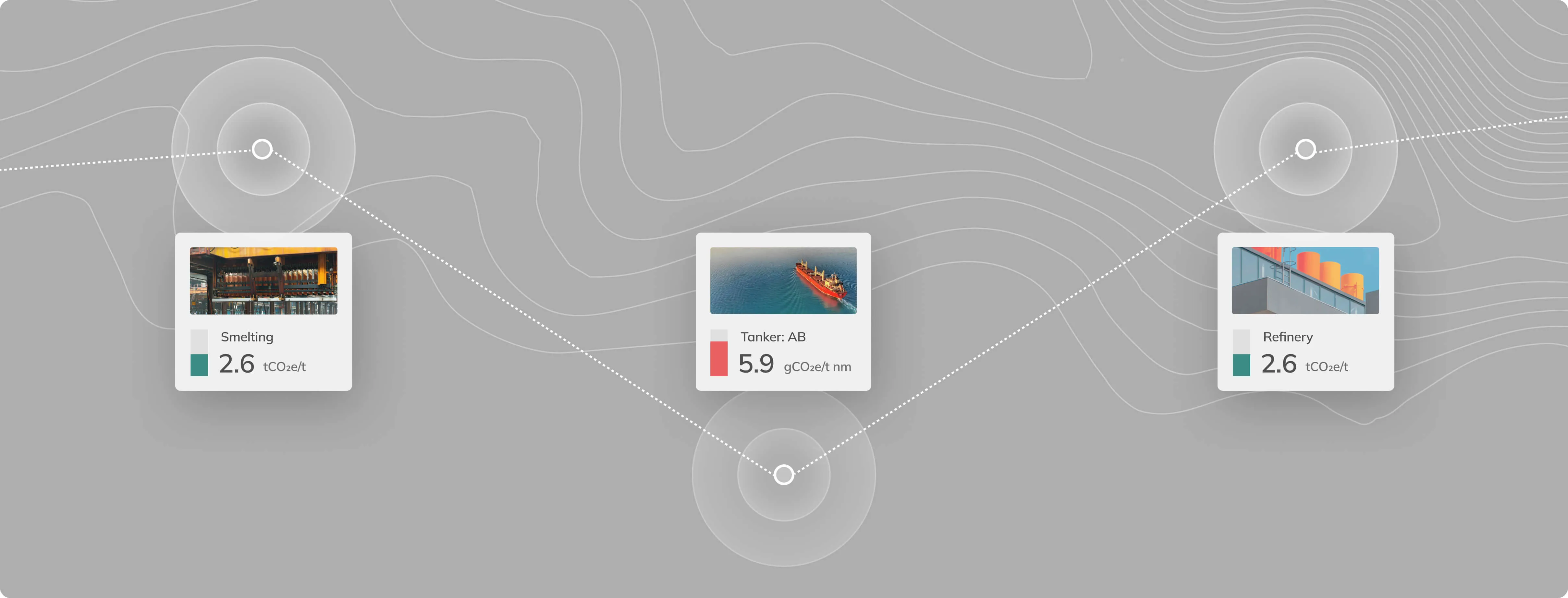 CarbonChain | Track emissions. Accelerate climate action.