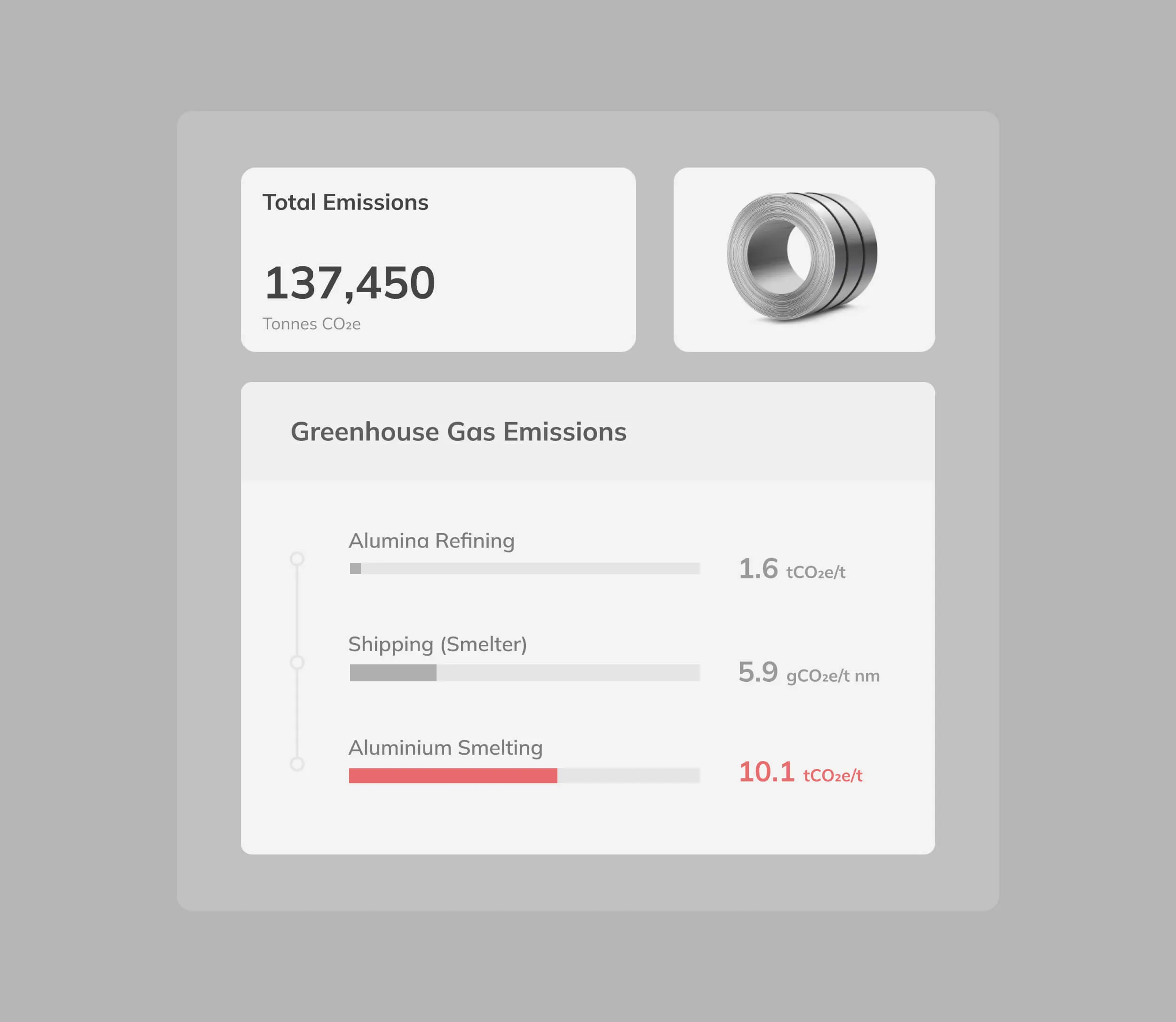 Measure Emissions with Confidence | CarbonChain