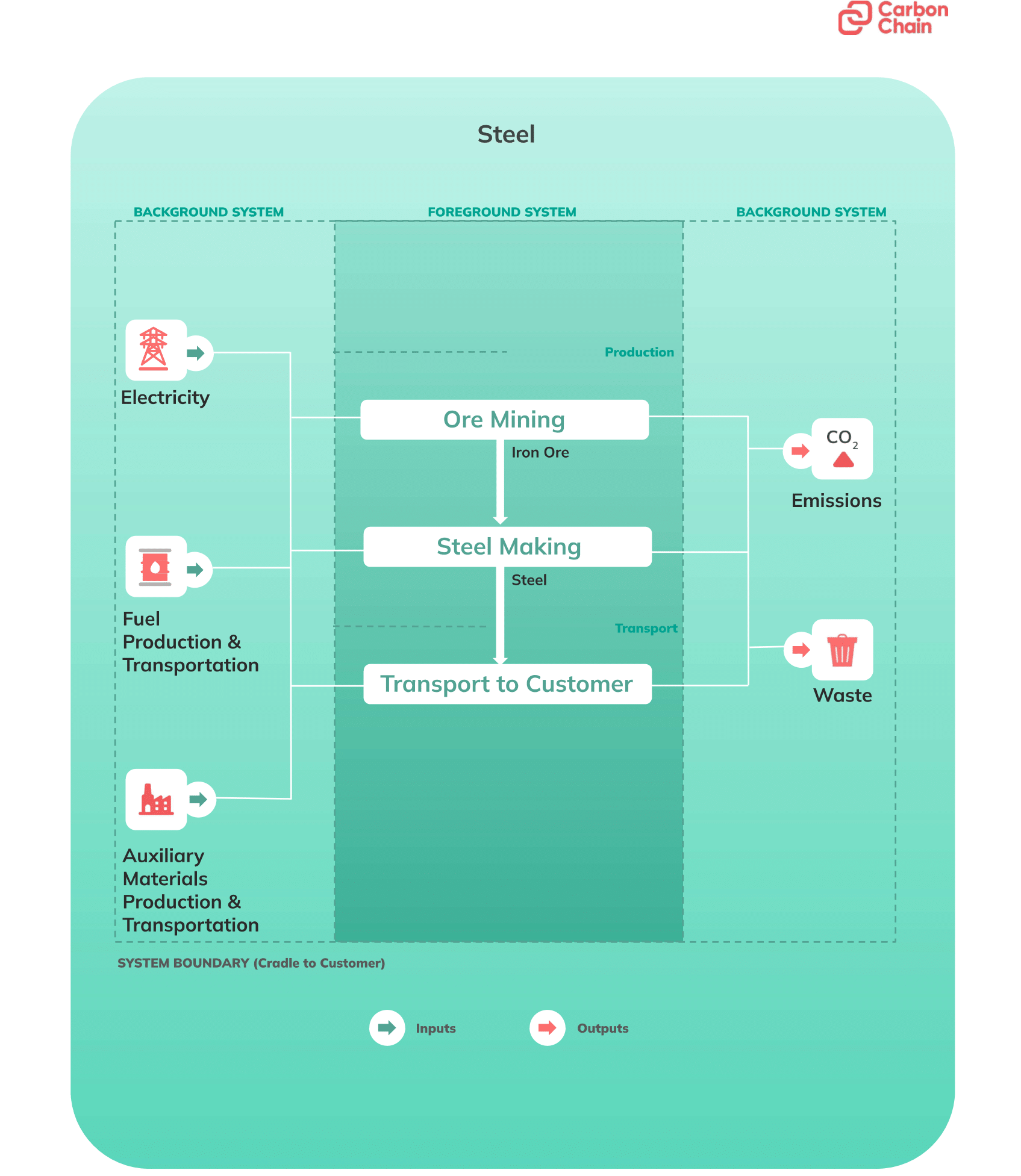 Product Carbon Footprint Explained | CarbonChain
