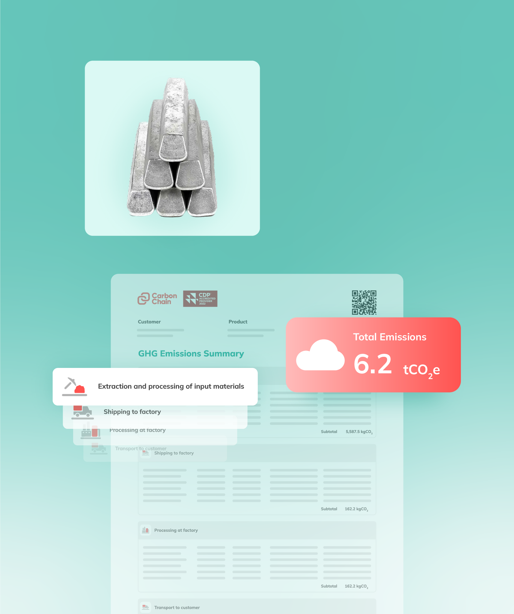 Product Carbon Footprint Explained | CarbonChain