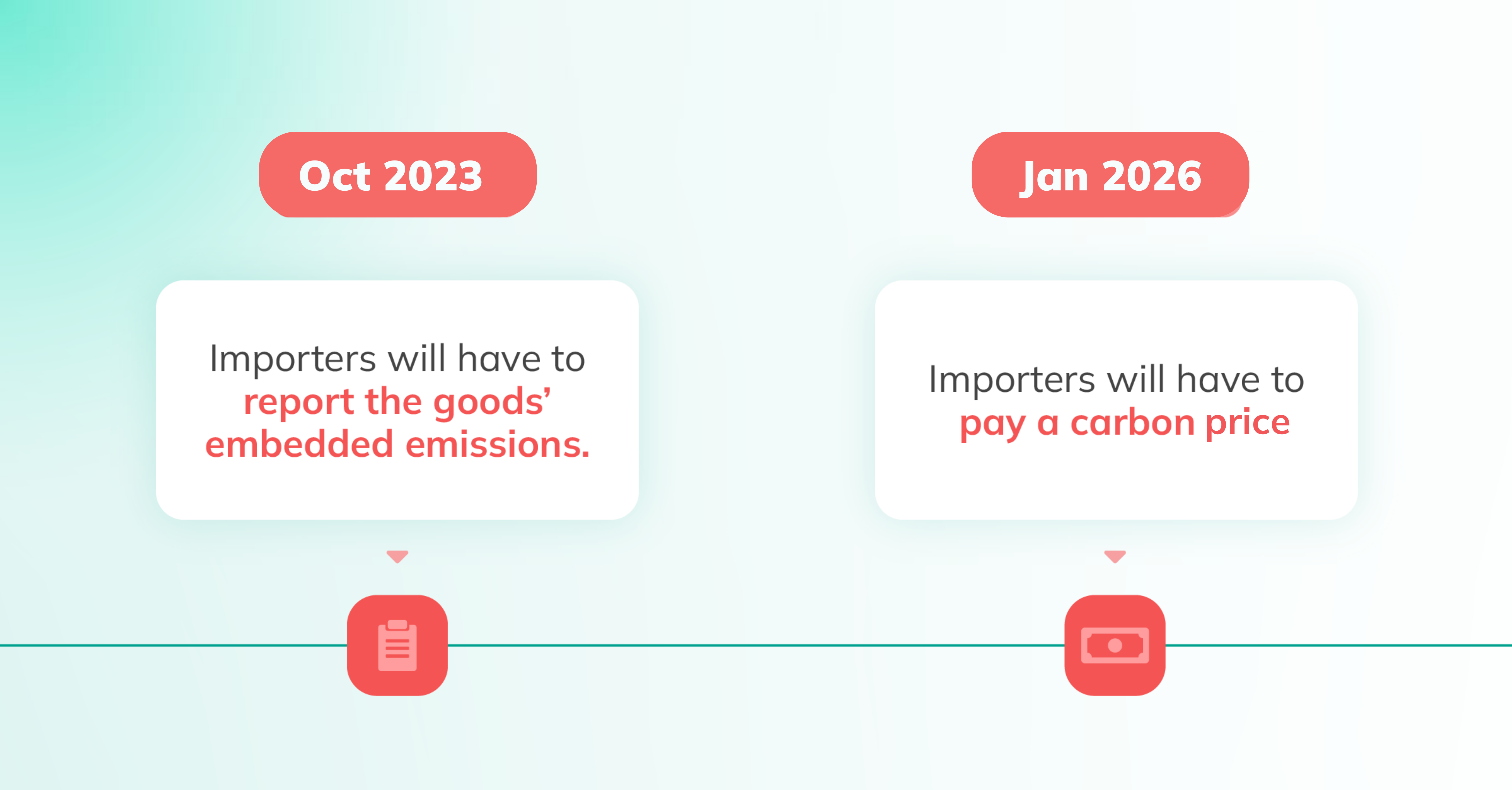 EU Carbon Border Adjustment Mechanism (CBAM) | CarbonChain