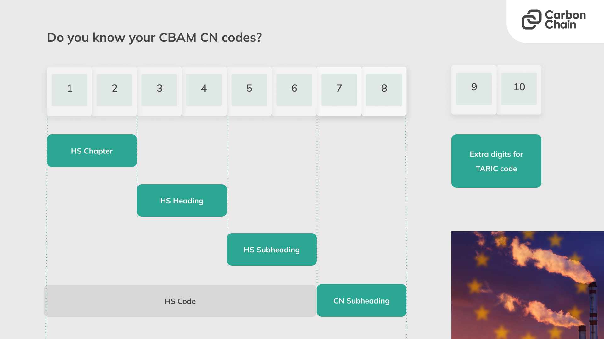 Quick Guide to EU CBAM Goods and CN Codes