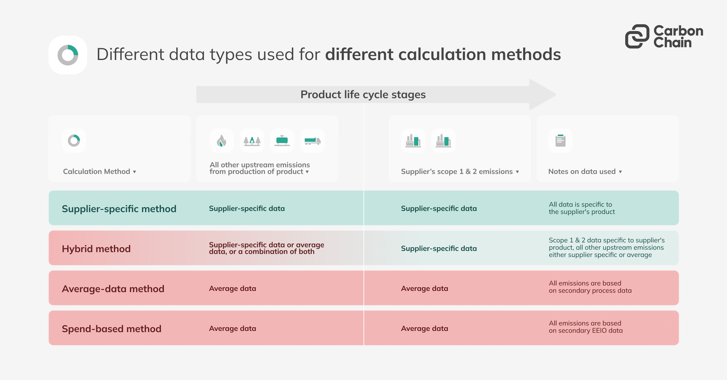 What are Scope 3 Emissions? | CarbonChain