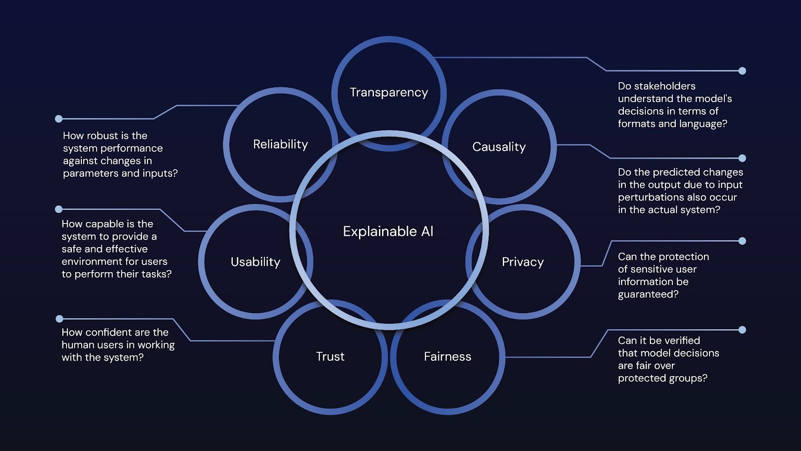 Why Your Business Needs Explainable AI