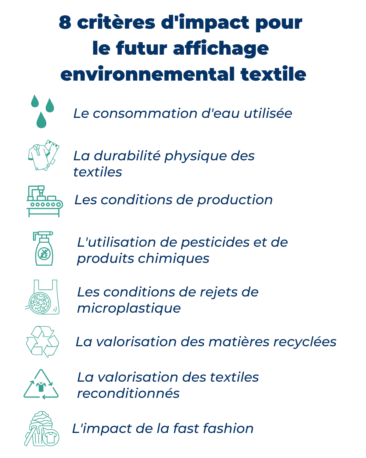 L’affichage environnemental textile et ameublement : par où commencer