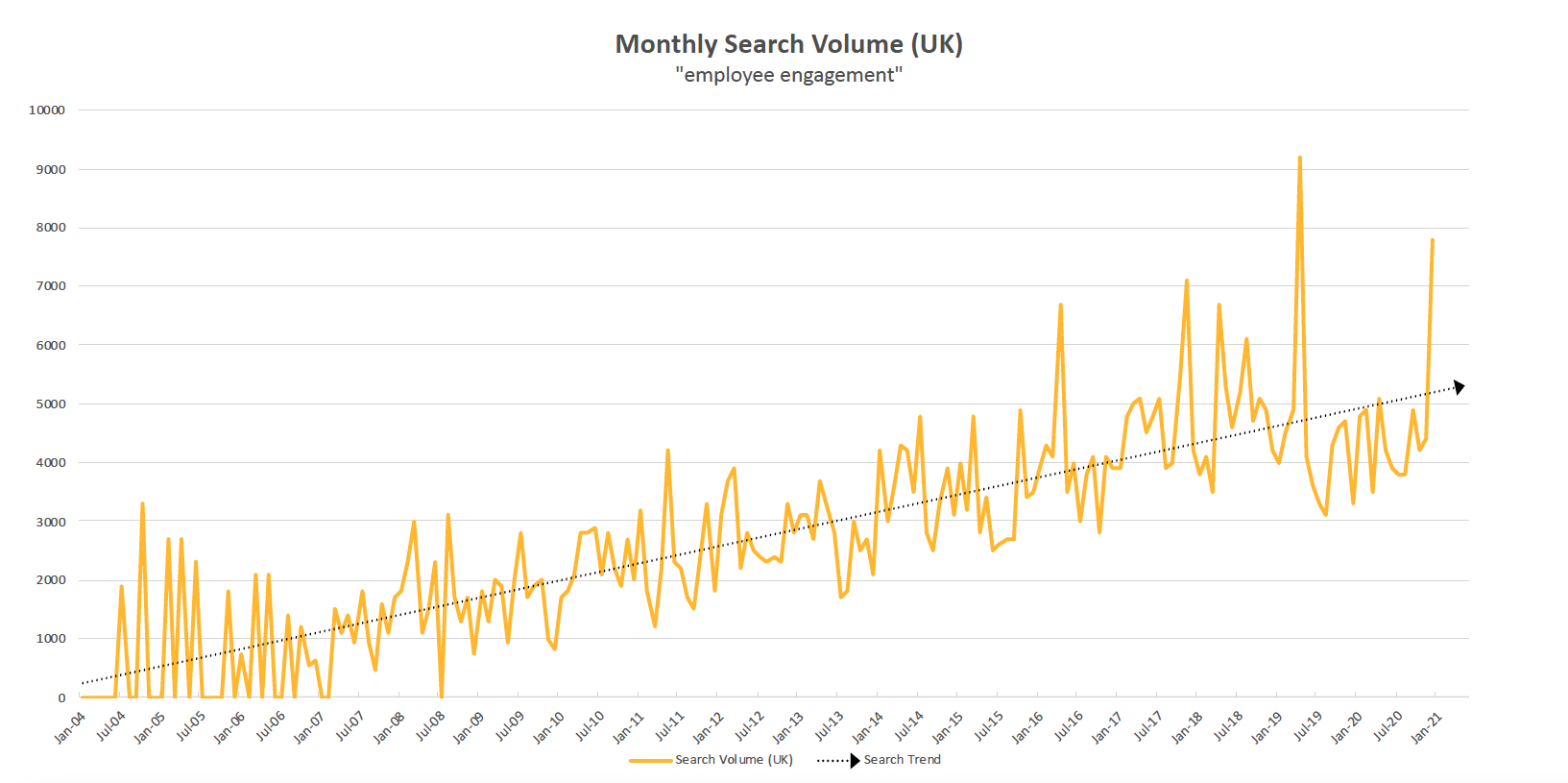 The hidden cost of a disengaged workforce | Employee engagement has ...