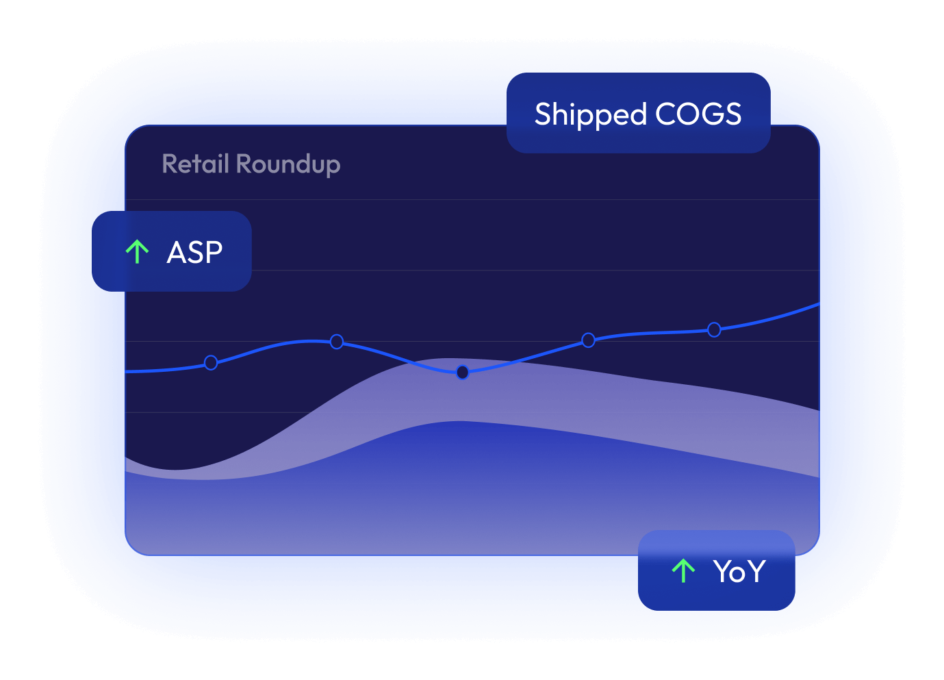 Retail Operation Solutions by Flywheel