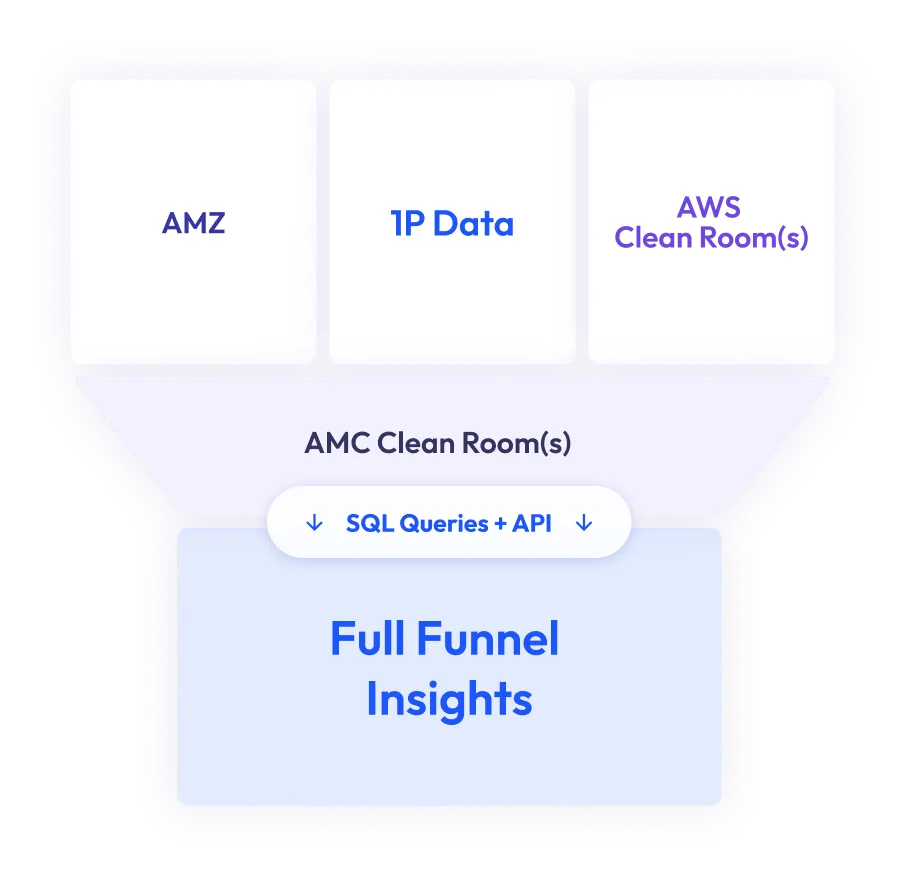 Digital Commerce & Retail Strategy Consulting Services | Flywheel