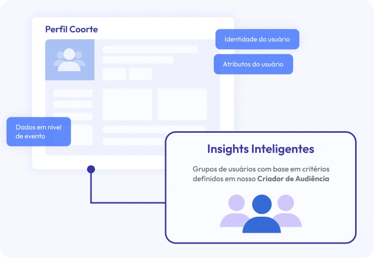 Software de Retail Media | Flywheel