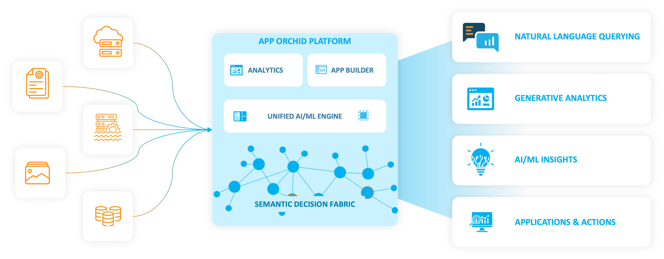 Platform - App Orchid