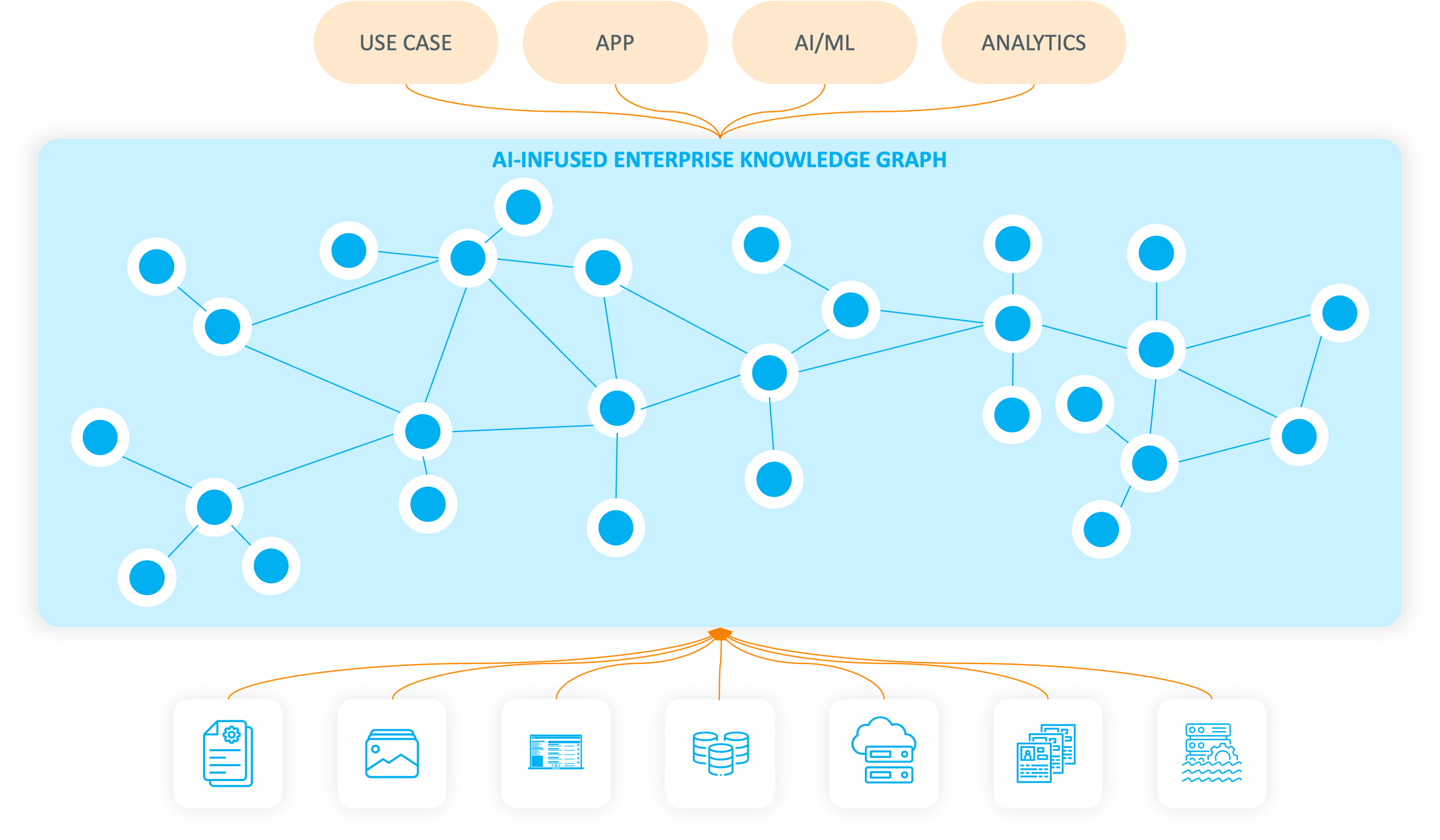 Platform - App Orchid