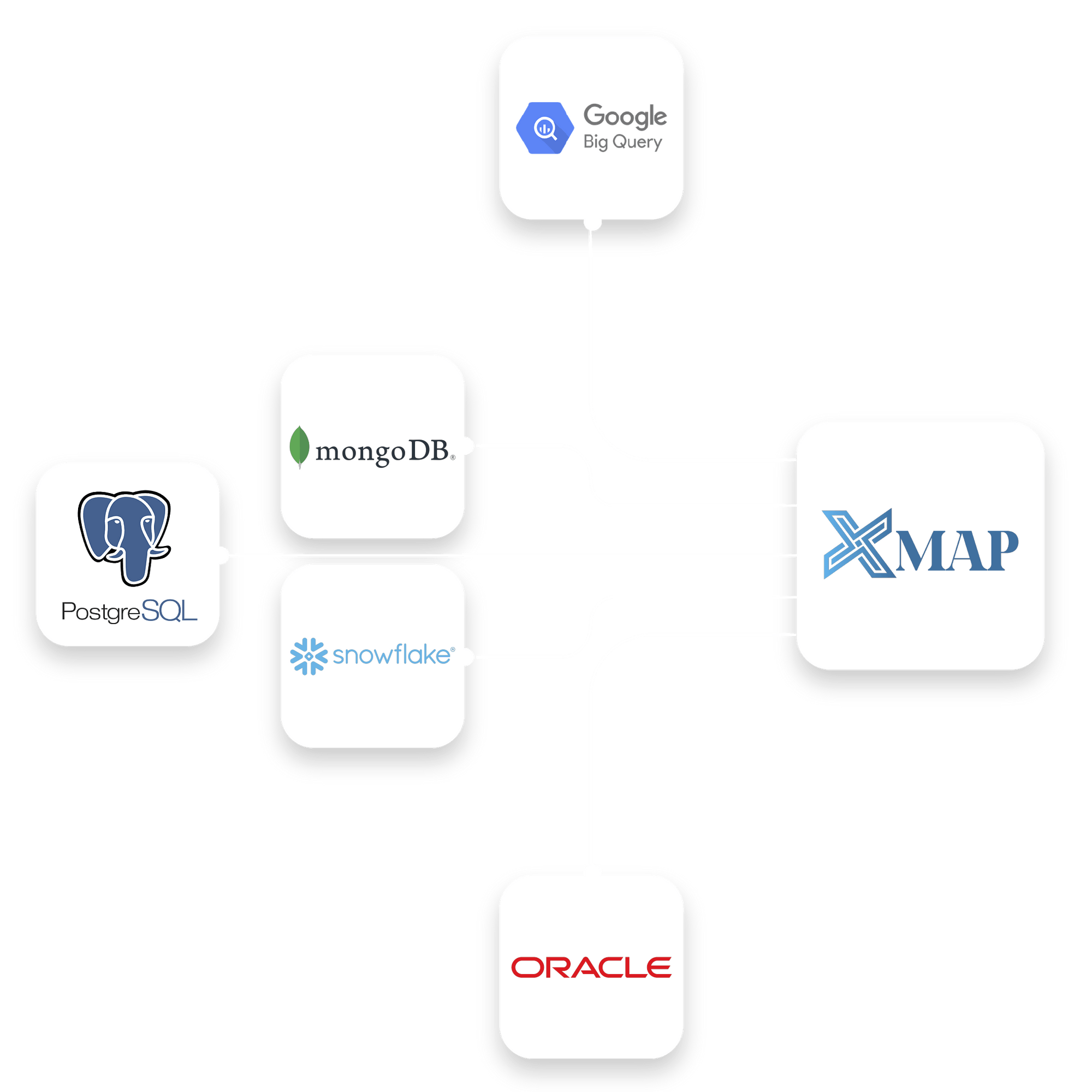 xMap: Global Location Intelligence & Data Analysis for Business Growth