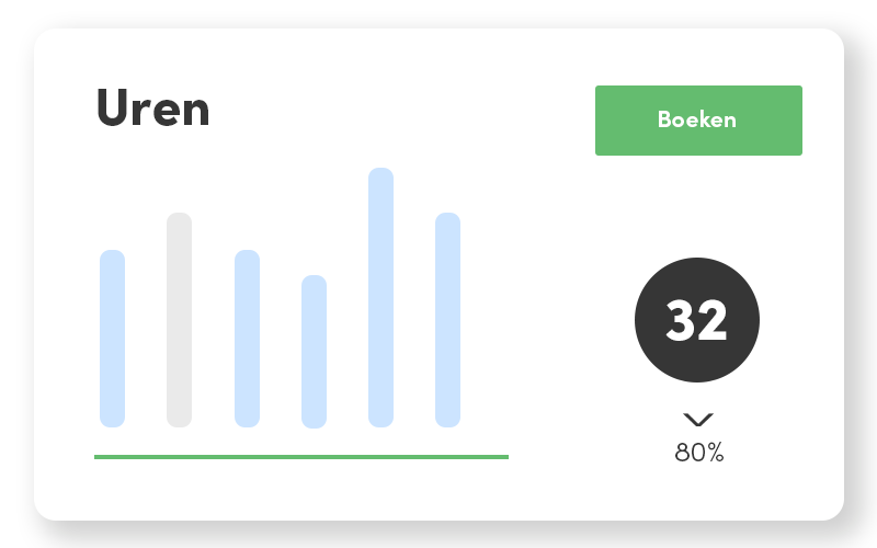 Projectadministratie op locatie | Bouwportaal
