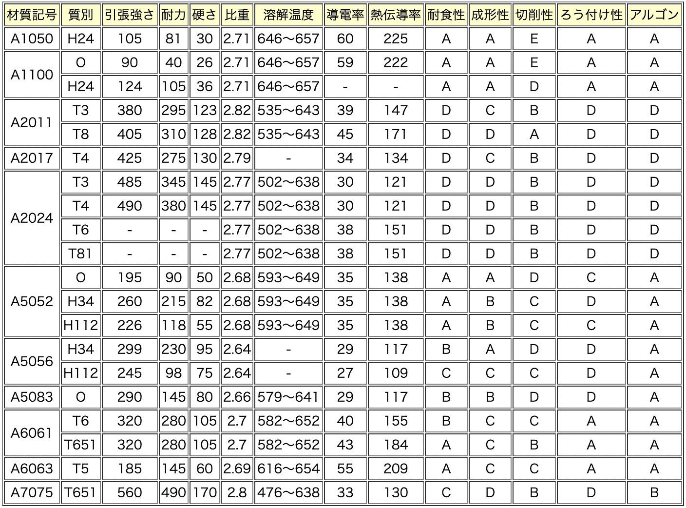 アルミブラケット規格: アルミフレーム 補強用フレームブラケット – ZQCO