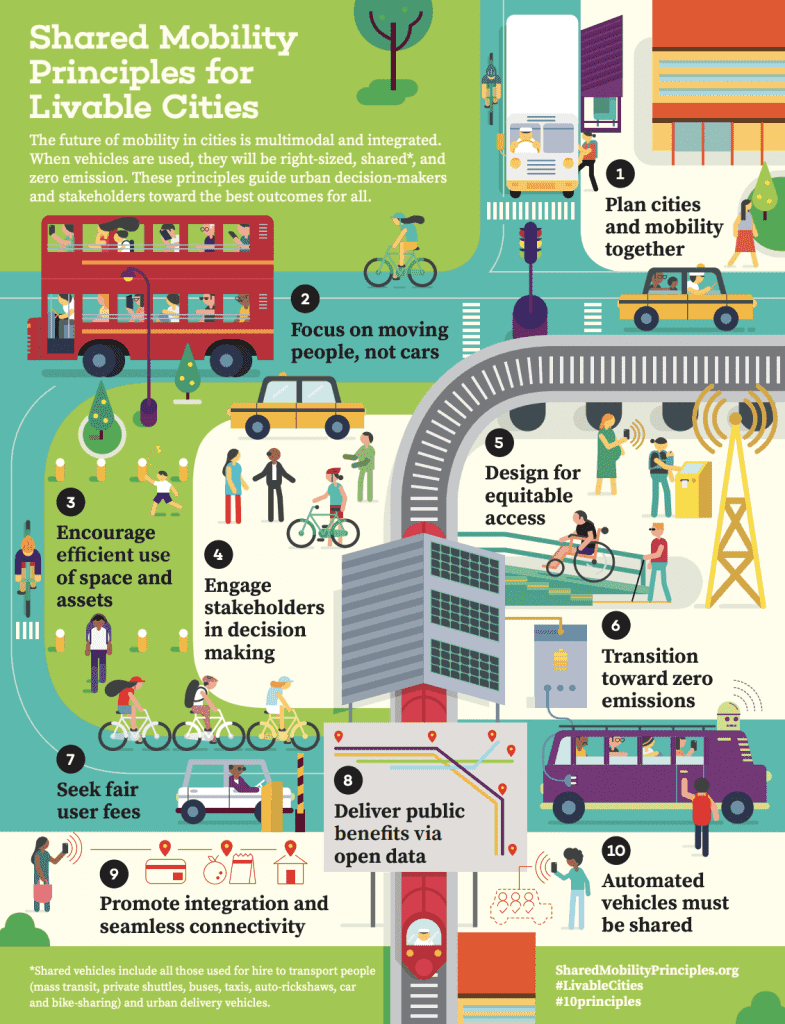 Shared mobility principles for Livable Cities’: an inspiring challenge ...