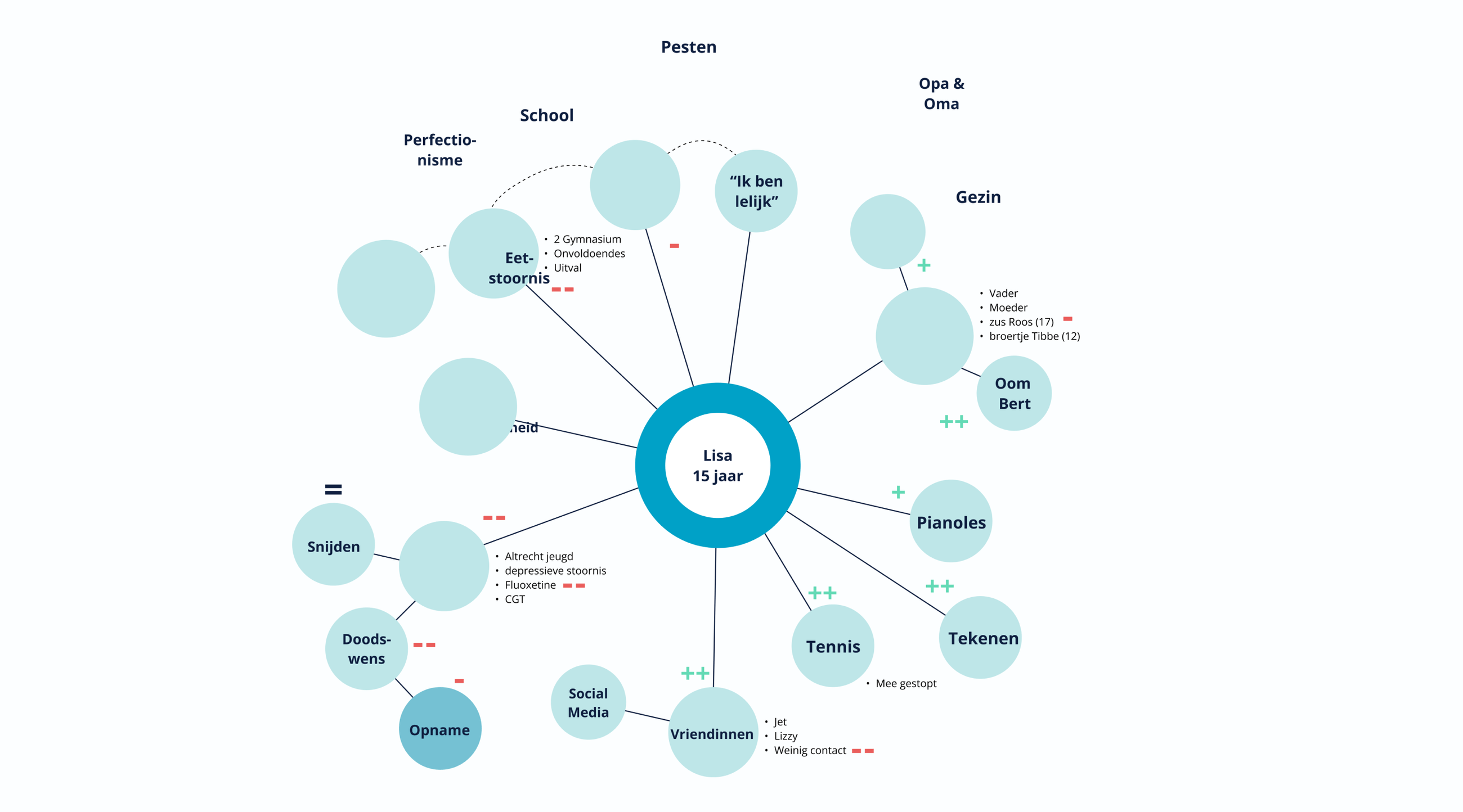 Kennisbank-overzicht