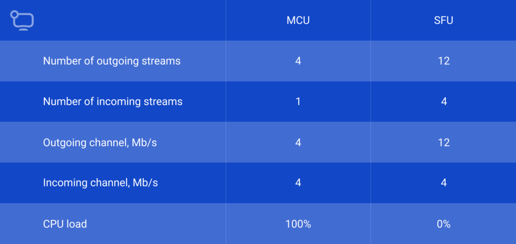 Kurento Media Server: Everything You Need To Know In 2023