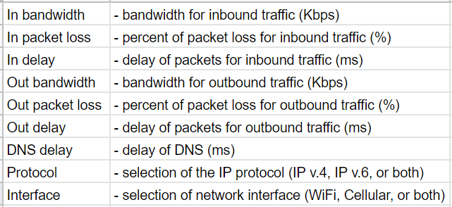 7 ways to Simulate Low Network Speed to Test Your Mobile App [2023]