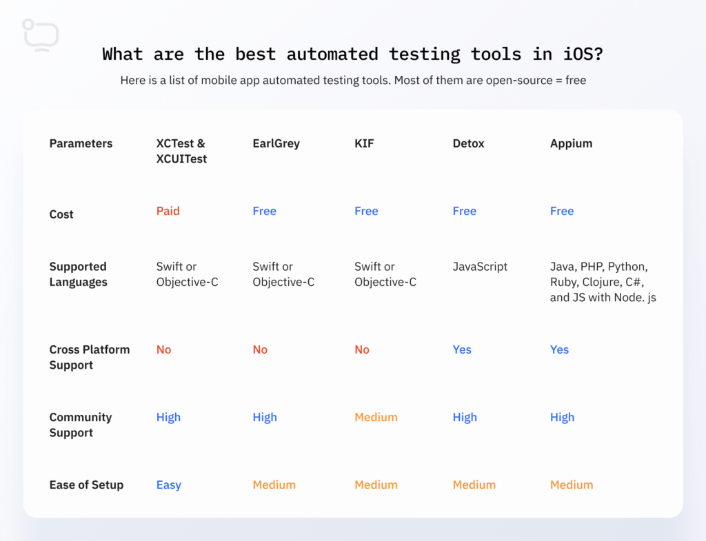 iOS Automated Testing – Who Needs it and Who Don’t + Best Tools [2023]