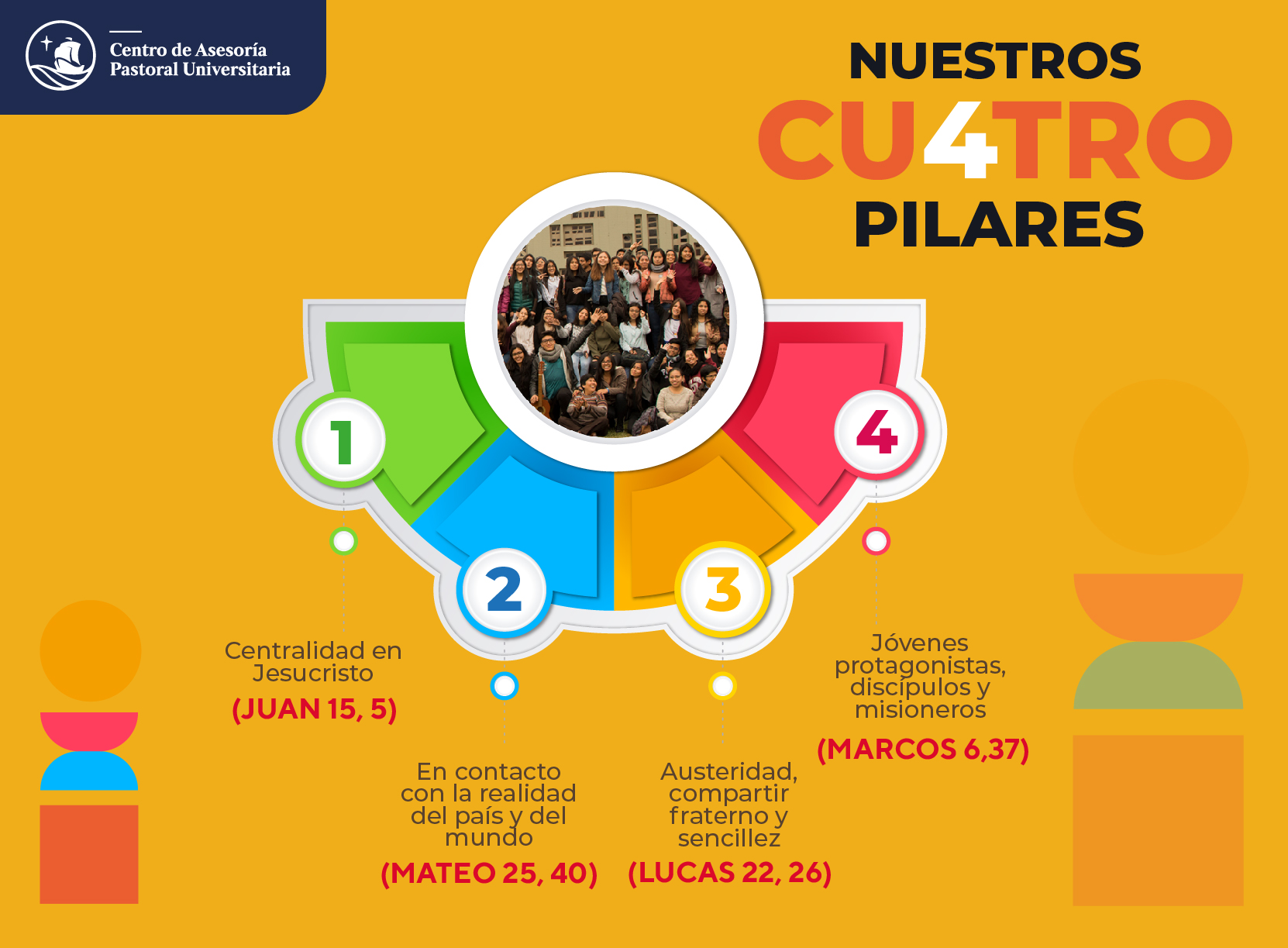 Nuestros pilares | Centro de Asesoría Pastoral Universitaria PUCP