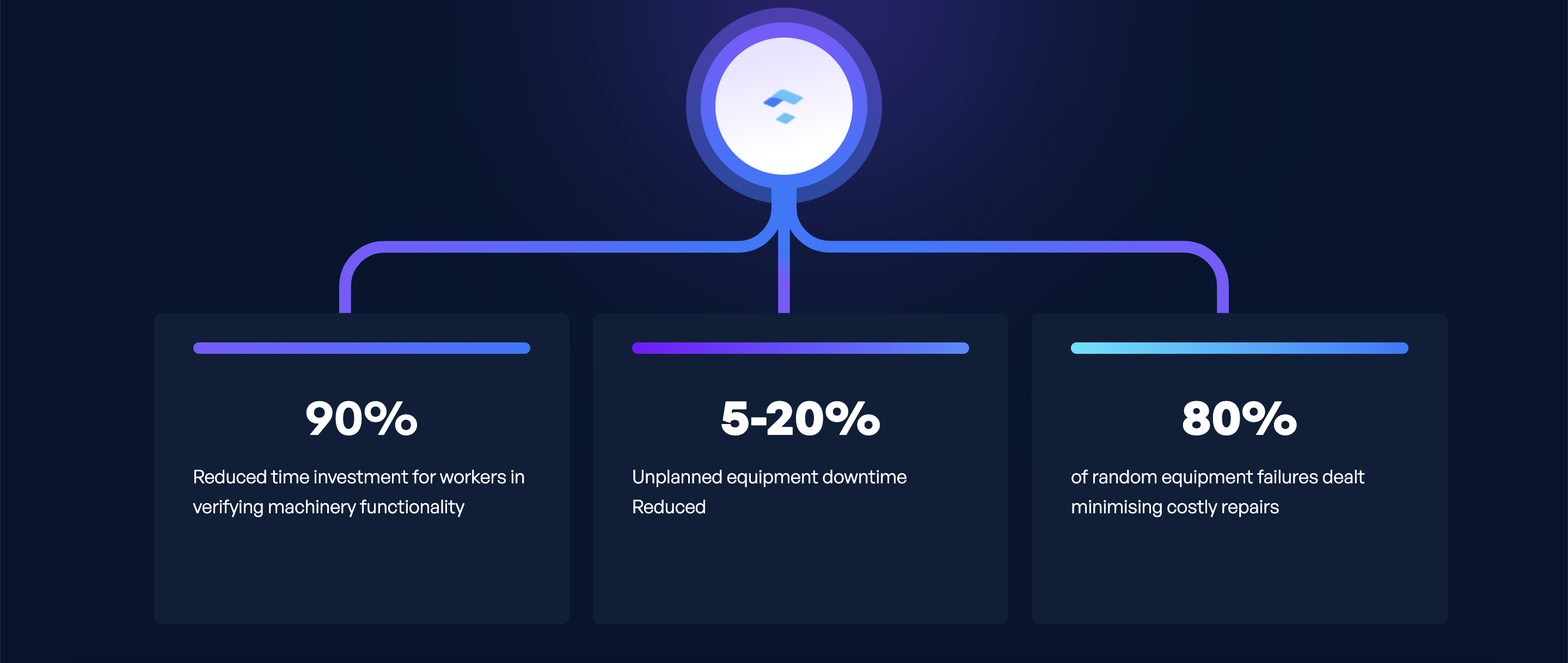 Portfolio - PredCo - AI in Predictive Mai